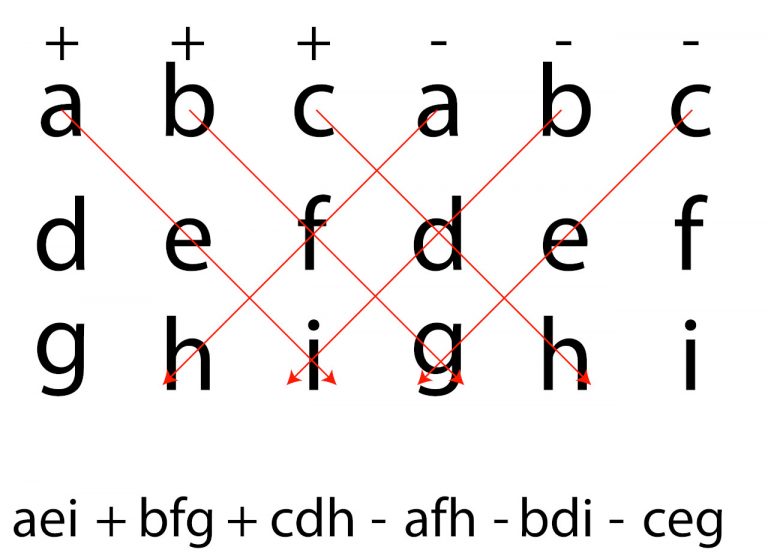 Determinant Of A Matrix Free Lesson Example Problems determinant-of-a-matrix-free-lesson-example-problems