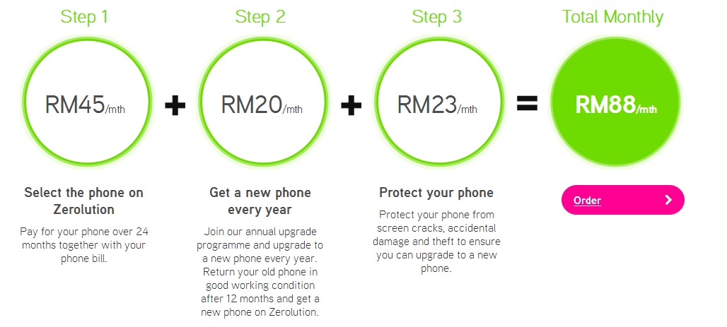 Maxis Zerolution 讓您每月付 RM45 就能把 iPhone SE 帶回家；多付一些還能每年更換全新 iPhone！ - VTECH