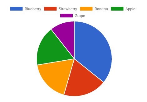 Create Beautiful Charts With Vue.js - Vue Chartkick - Vue.js Script