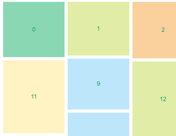 Waterfall Layout Component For Vue.js - Vue.js Script