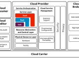Cloud Computing Security Architecture