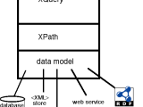 Contrasting Logic Over Xpath And Rdf
