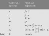 Arithmetic Operators In Python