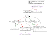 Java Exercises Move All 0 S To The End Of An Array W3resource