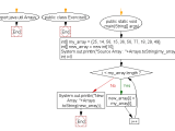 Java Exercises Copy An Array By Iterating The Array W3resource