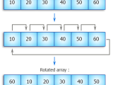 Java Cyclically Rotate A Given Array Clockwise By One