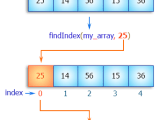 Java Exercises Find The Index Of An Array Element W3resource