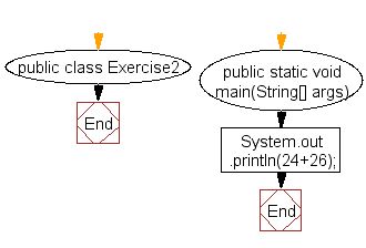 Java Exercises 4 Pdf Mathematics Equations - Best Abstract Textures in HD