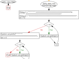 Java Exercises Print An American Flag On The Screen W3resource