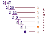 Java Convert An Integer Into Binary Representation