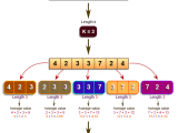 Java Number Of Contiguous Subarrays In A Specified Array