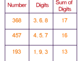 Java Exercises Compute The Sum Of The Digits Of An Integer W3resource