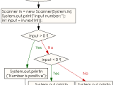 Java Get A Number And Check It Is Positive Or Negative