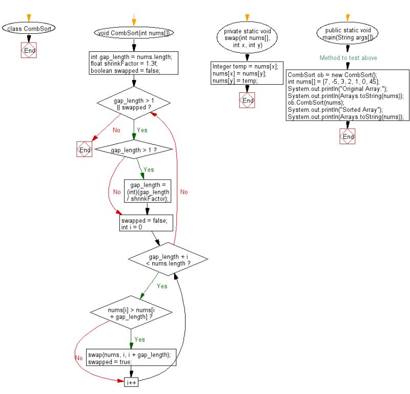 Java Countingsort Algorithm - Premium Landscape Background Gallery - Desktop