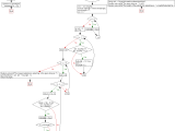 Java Find Longest Palindromic Substring Within A String