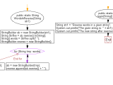 Java Exercises Reverse Words In A Given String W3resource