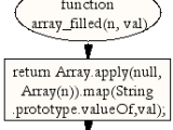 Javascript Array Create A Specified Number Of Elements And Pre Filled