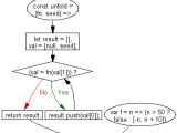 Javascript Fundamental Es6 Syntax Build An Array Using An Iterator