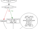 Javascript Fundamental Es6 Syntax Generate All Permutations Of A