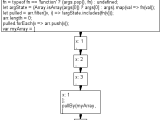 Javascript Fundamental Es6 Syntax Mutate The Original Array To