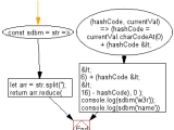 Javascript Fundamental Es6 Syntax Hash An Given Input String Into A