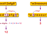 Javascript Basic Compute The Sum Of All Digits That Occur In A Given