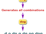 Javascript Function Generates All Combinations Of A String W3resource
