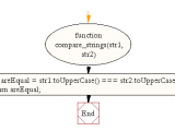 Javascript Test Case Insensitive Except Special Unicode Characters
