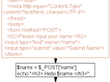 Php Exercise Create A Html Form And Accept The User Name And Display