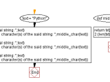 Python Find The Middle Character S Of A Given String W3resource