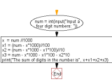Python Calculate Sum Of Digits Of A Number W3resource
