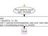 Python Add A Month With A Specified Date W3resource