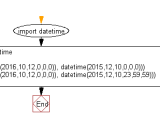 Python Calculate Number Of Days Between Two Datetimes W3resource