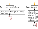 Python Enum Get All Values From An Enum Class W3resource