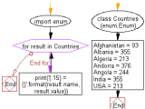 Python Enum Get The Unique Enumeration Values W3resource