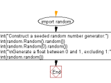 Python Construct A Seeded Random Number And Float Number Generator