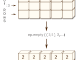 Numpy Create A New Array Of 3 5 Filled With 2 W3resource