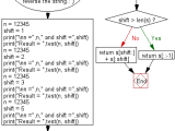 Python Circular Shift Number W3resource