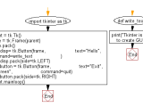 Python Tkinter Widget Create Two Buttons Exit And Hello Using Tkinter