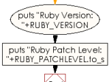 Ruby Basic Exercises Get Ruby Version With Patch Number W3resource