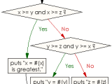 Ruby Basic Exercises Find The Greatest Of Three Numbers W3resource