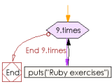 Ruby Basic Exercises Print Ruby Exercises 9 Times W3resource