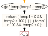 Ruby Basic Exercises Check Two Temperatures W3resource