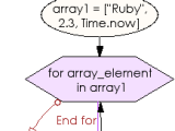 Ruby Basic Exercises Print The Elements Of A Given Array W3resource