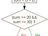 Ruby Basic Exercises Compute And Print The Sum Of Two Given Integers