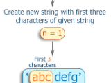 Ruby Basic Exercises Create A New String From A Given String Using The