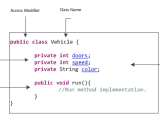 Java Class Methods Instance Variables W3resource