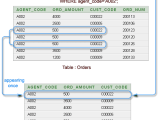 Sql Select With Distinct On Multiple Columns W3resource