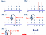C Exercises Add Two Binary Numbers W3resource