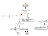C Remove All Odd Elements From A Queue